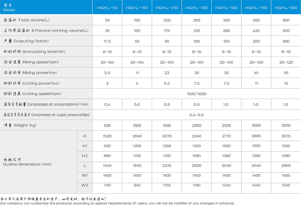 HGHL 高位湿法混合制粒机 - 瑞霖装备科技（江苏）有限公司
